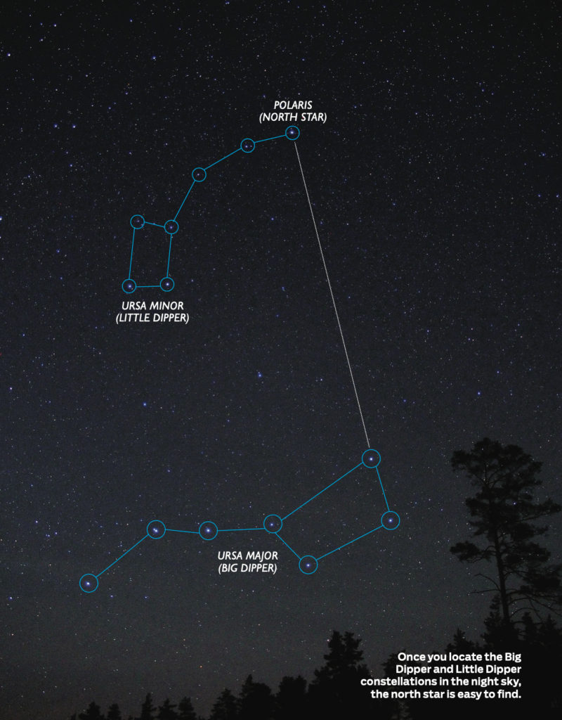 Back to Navigational Basics • BC Outdoors Magazine